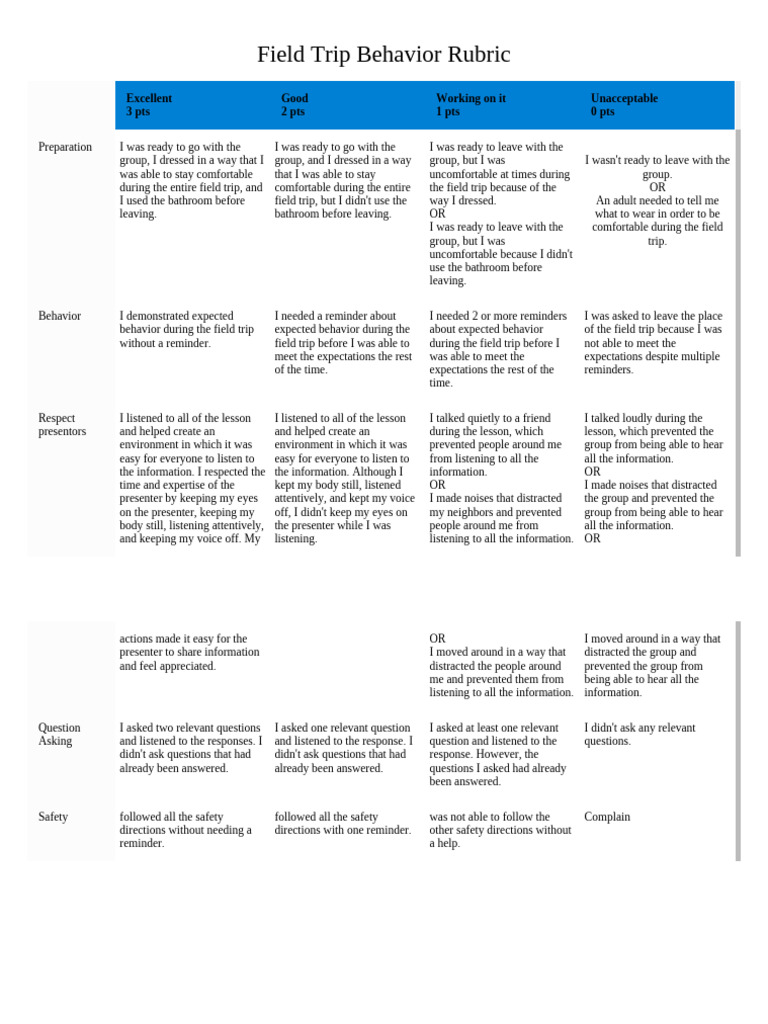 Field Trip Behavior Rubric | PDF | Concept | Learning