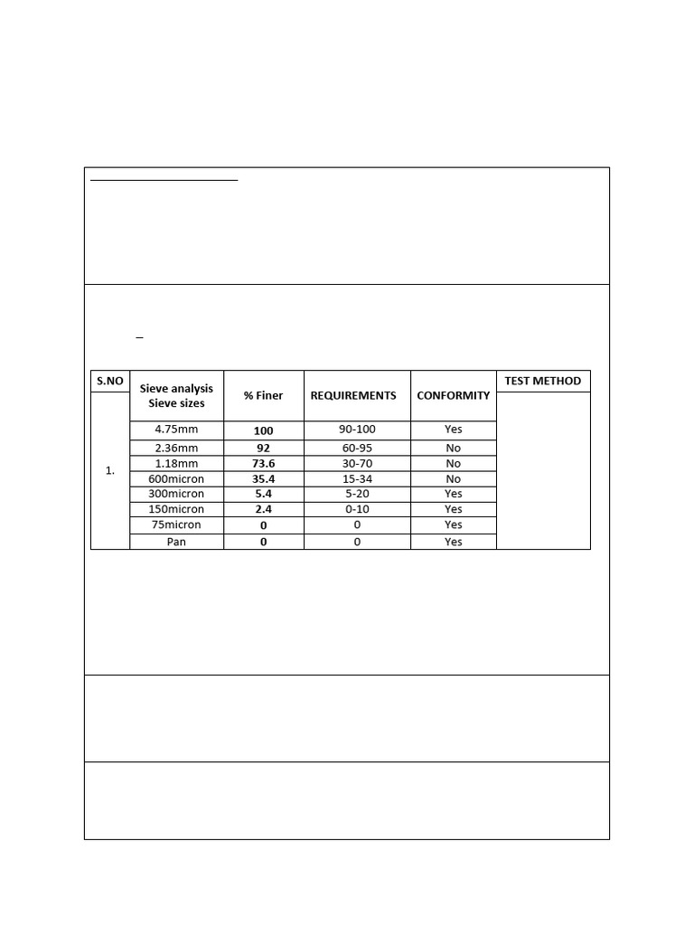 Type of The Sample: Representative Grab Sample. River Sand Sample - M ...