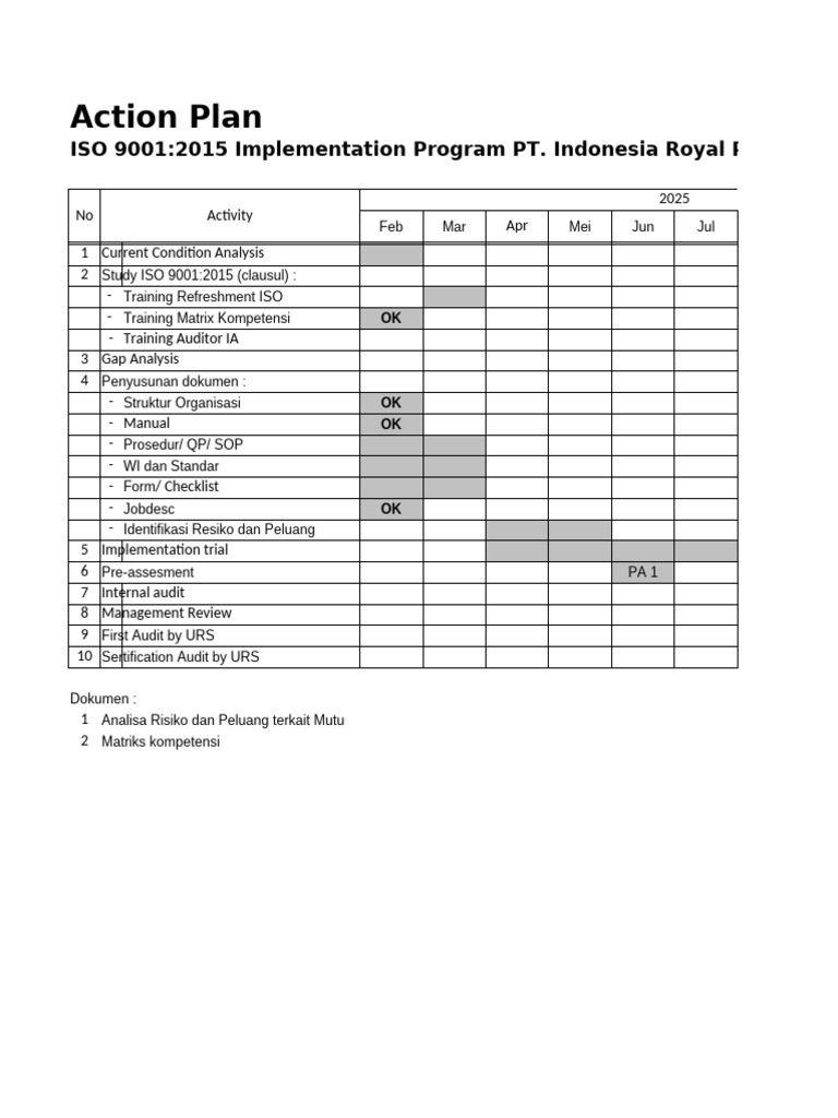 Action Plan ISO 9001 - 2015 IRP Tahun 2025 | PDF