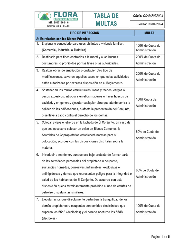 Tabla de Infracciones y Multas | PDF | Condominio