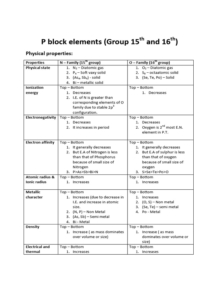 P Block Comparison Chart - Final | PDF | Chlorine | Hydride