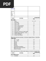 MEP Productivity Norms | PDF | Duct (Flow) | Building