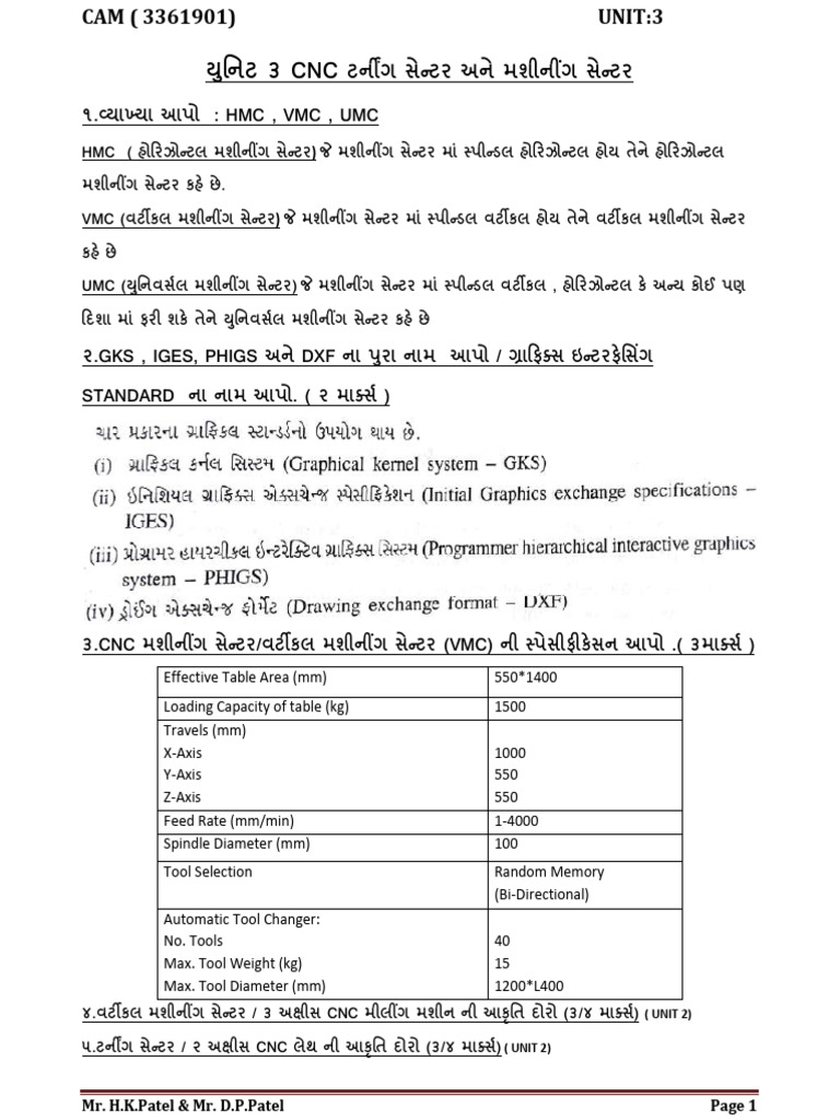 Cam Unit3 Guj | PDF