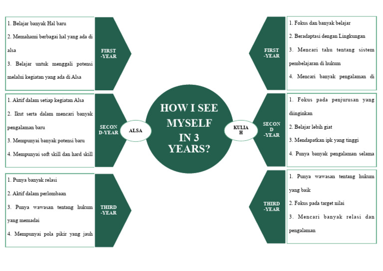 Mind Mapping 2 | PDF