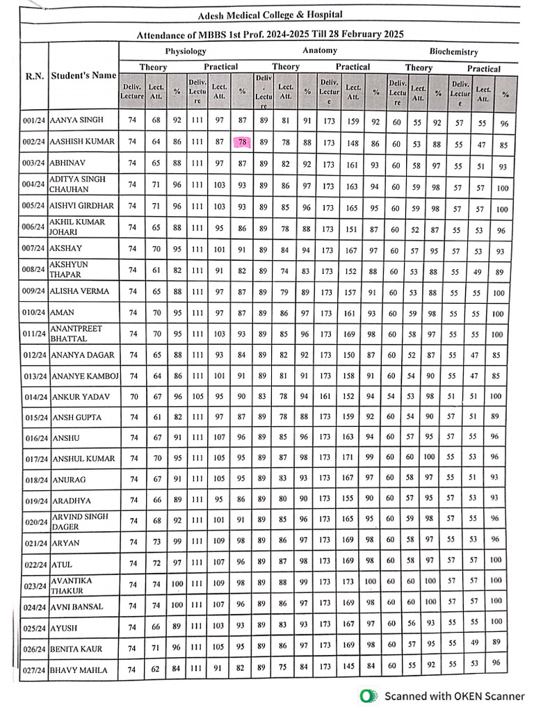 Cumulative Attendance Batch - 2024 | PDF