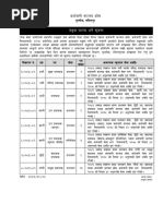 Nagarik Lagani Kosh Loan Forms | PDF