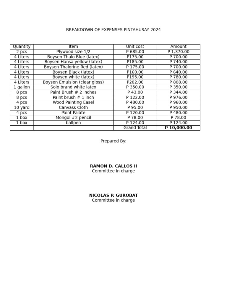 BREAKDOWN OF EXPENSES PINTAHUSAY 2024 | PDF
