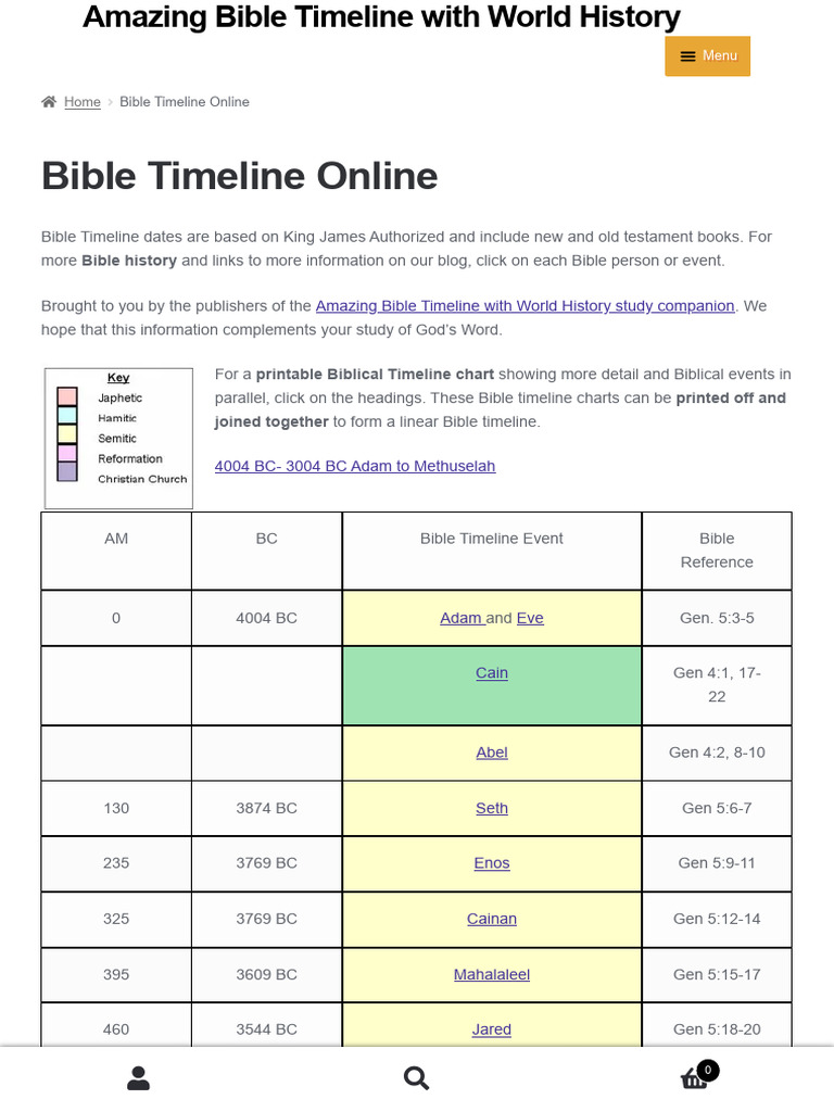 Bible and World History Timeline | PDF | Books Of Kings | Ham (Son Of Noah)