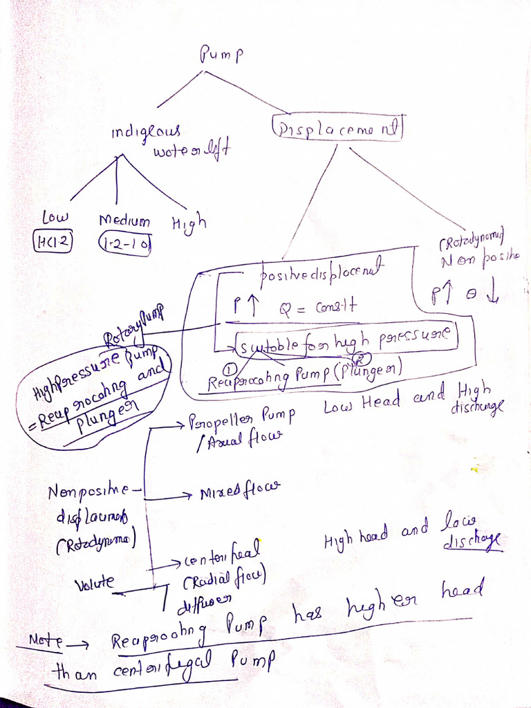 Pump Notes | PDF
