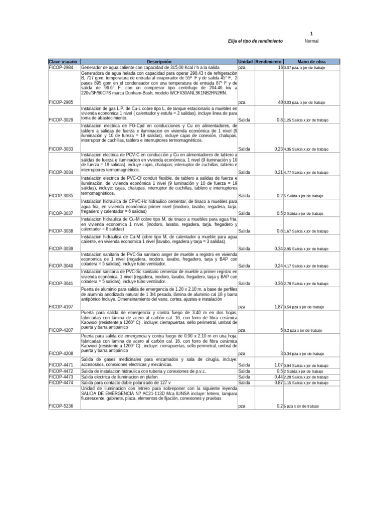 Tabla Rendimientos | PDF | Ingeniería de Edificación | Materiales de construcción