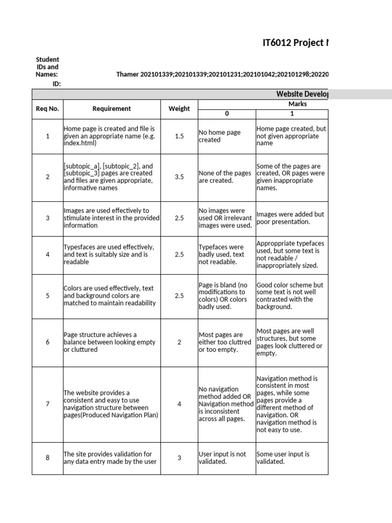 IT6012-Project Marking Scheme | PDF | Information Technology | Software ...