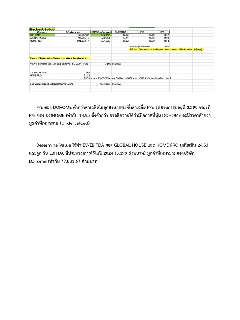 สรุปลงสไลด์ Benchmark+Determine | PDF