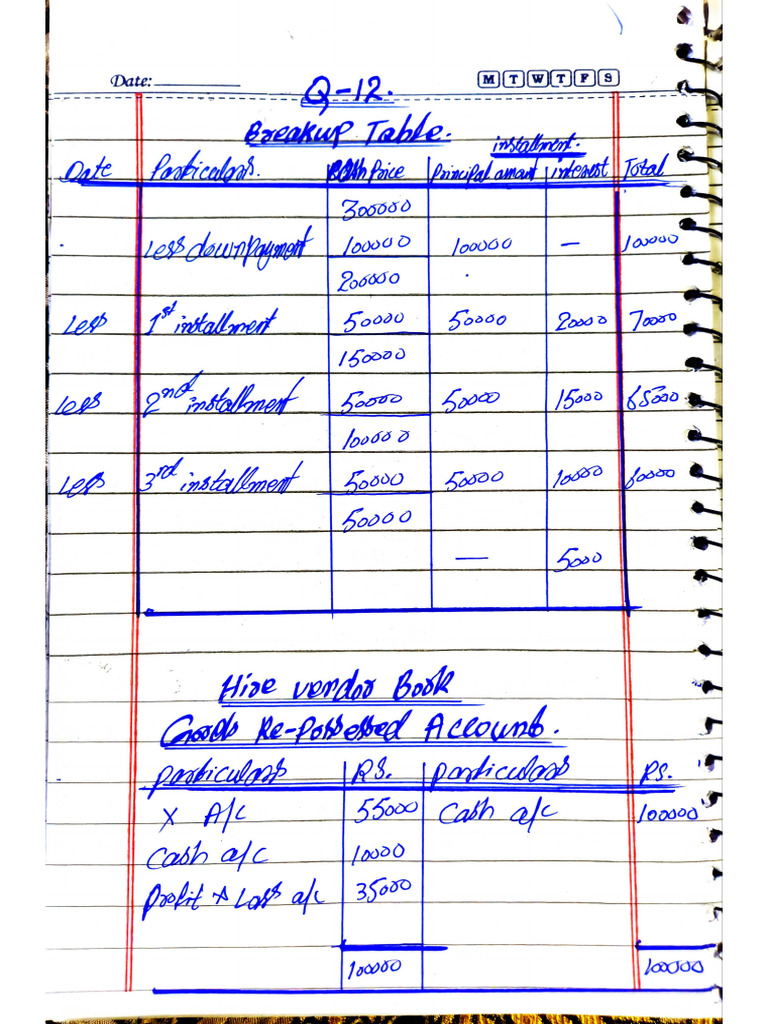 Hire Purchase Price Advnaced Accounting | PDF