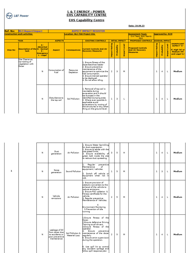 Aspect - Impact Register - Work Activities | PDF | Exhaust Gas | Waste