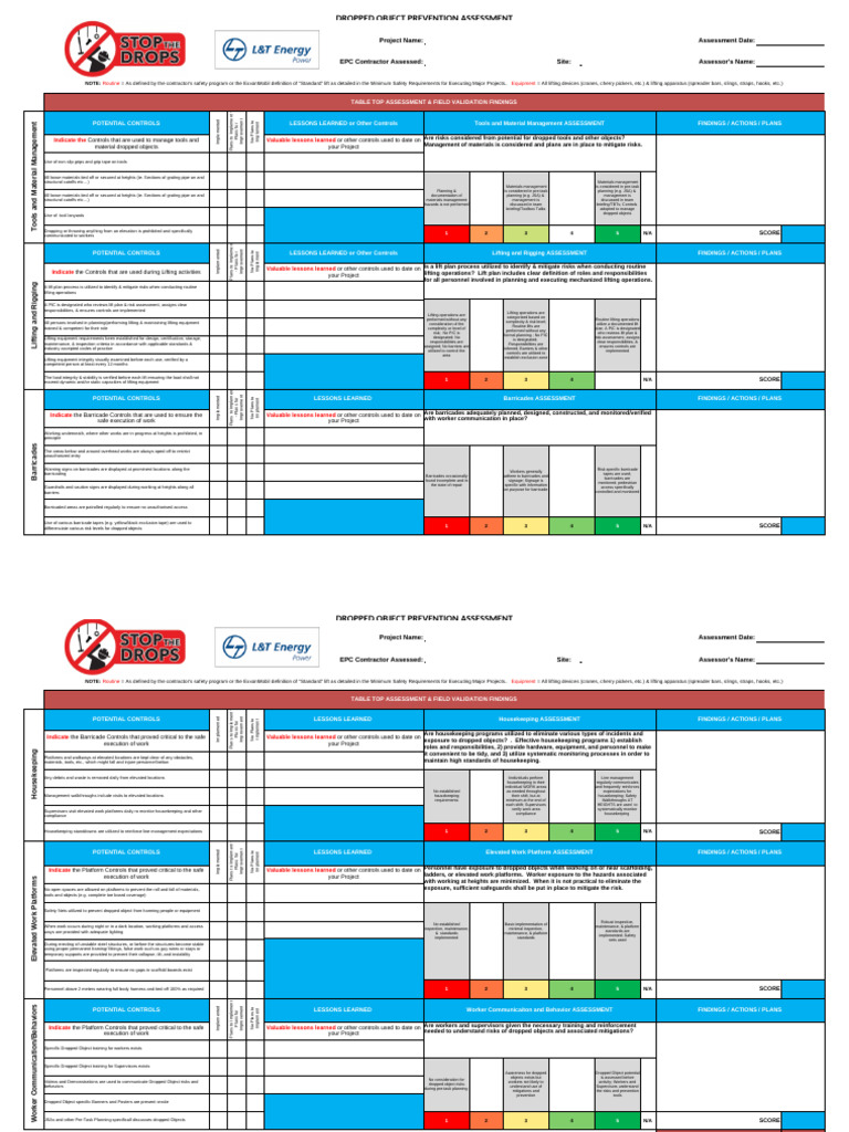 Dropped Object Prevention Assessment Form | PDF | Housekeeping ...