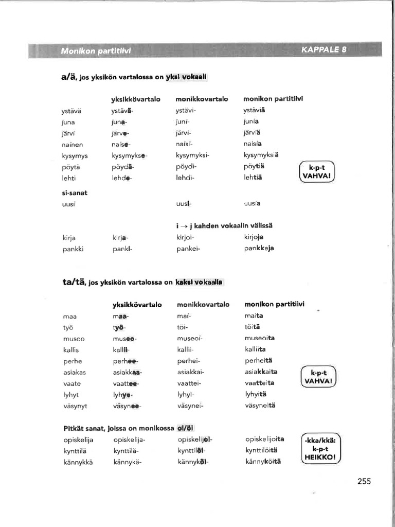 SM - Monikon Partitiivi Ja Genetiivi | PDF