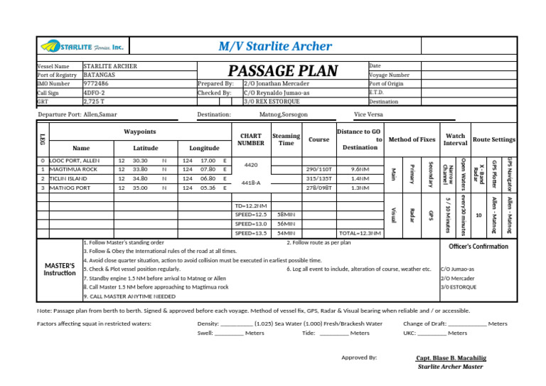 Starlite Archer Voyage Passage Plan | PDF | Ships | Shipping