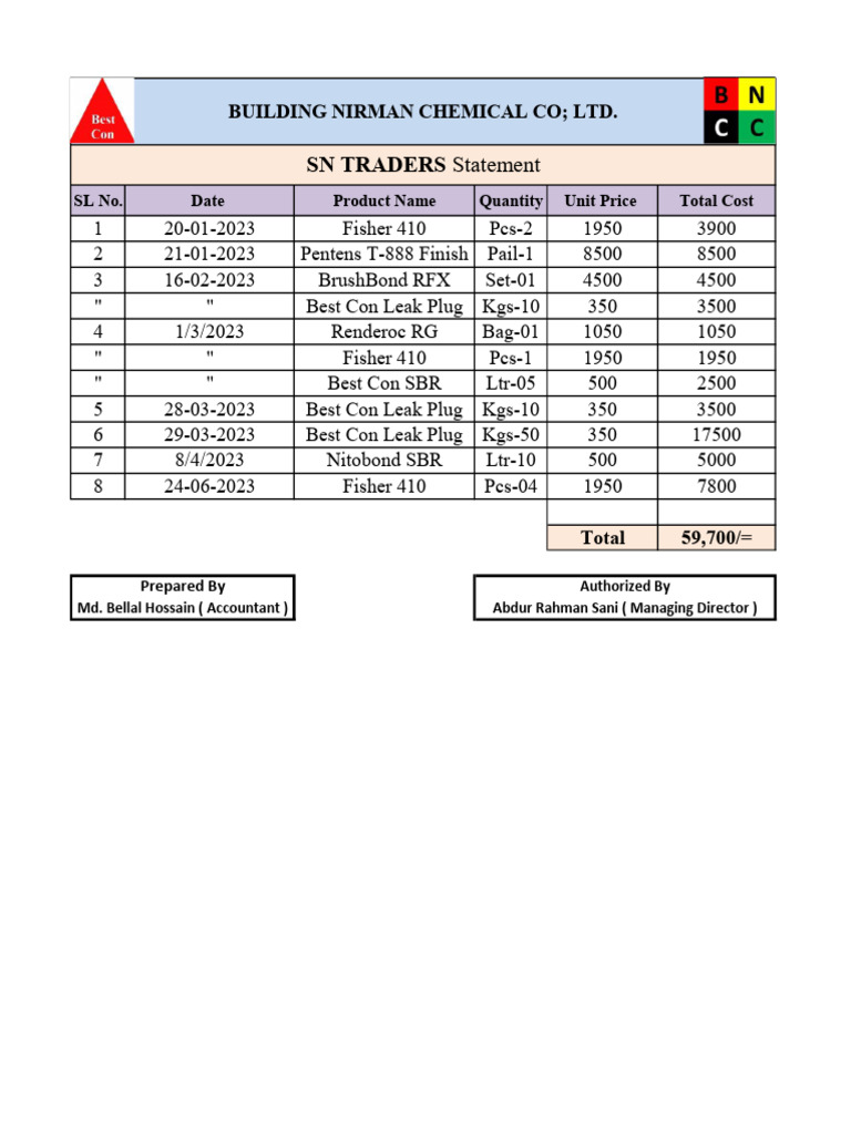 SN Traders Balancesheet 16-11-2023 | PDF