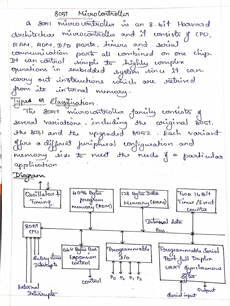 8051 Arch & Pin Dig ESIOT | PDF