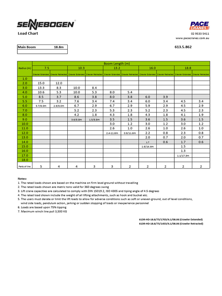 Sennebogen 613R 16T Load Chart | PDF | Crane (Machine)