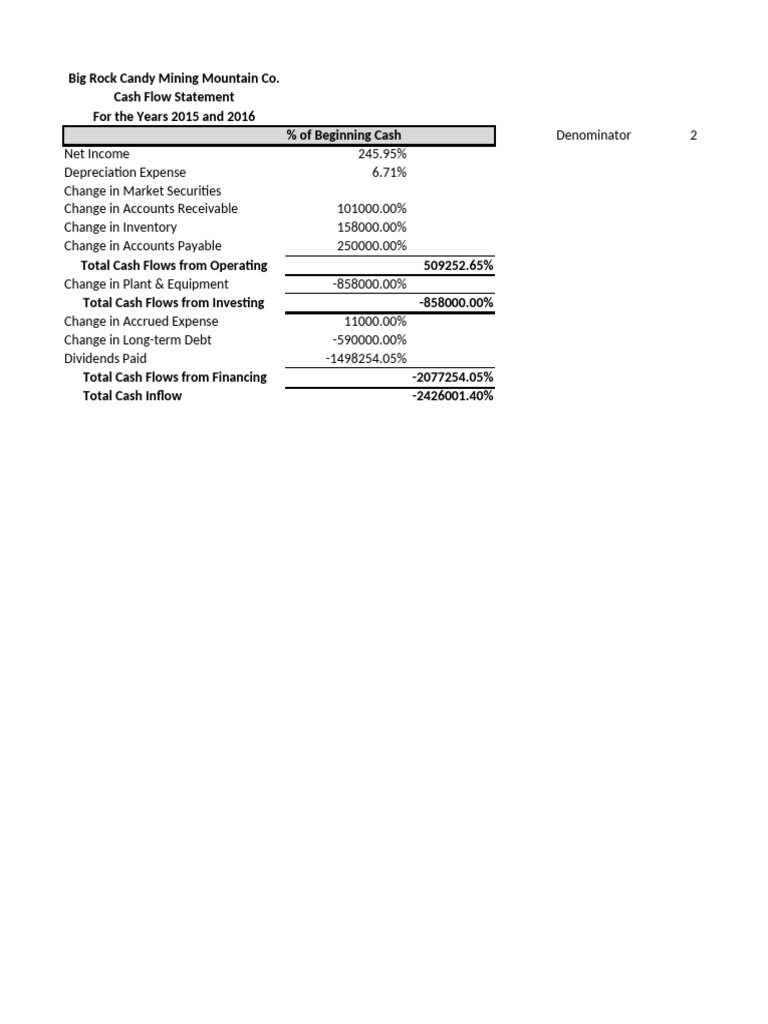Problem & Exercises Chapter 2 | PDF | Equity (Finance) | Expense
