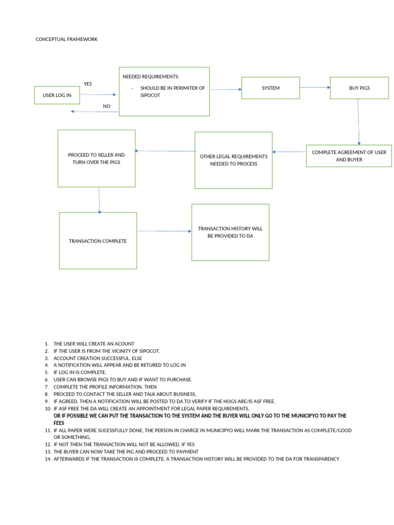 CONCEPTUAL FRAMEWORK | PDF