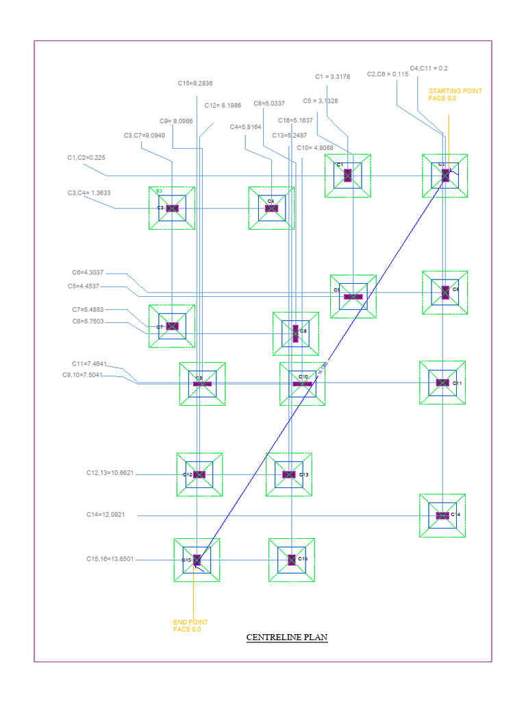 Centreline Plan Measurements Summary | PDF