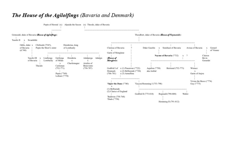 Genealogy Agilolfings (Bavaria and Denmark), 2013 April | PDF