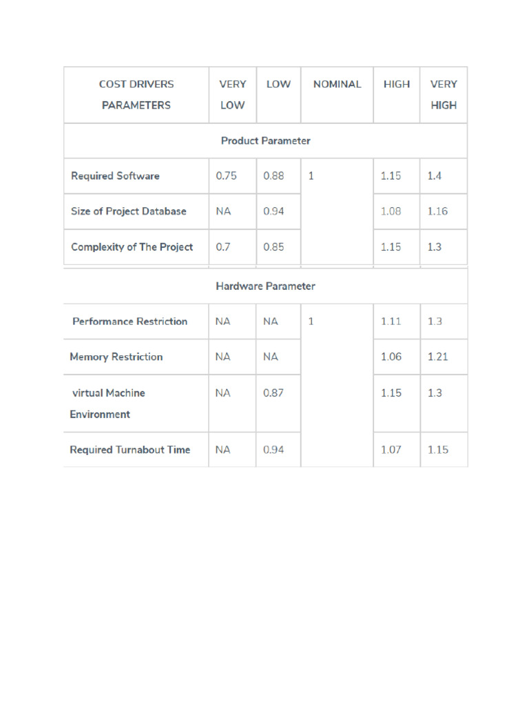15 Cost Drivers Pdf