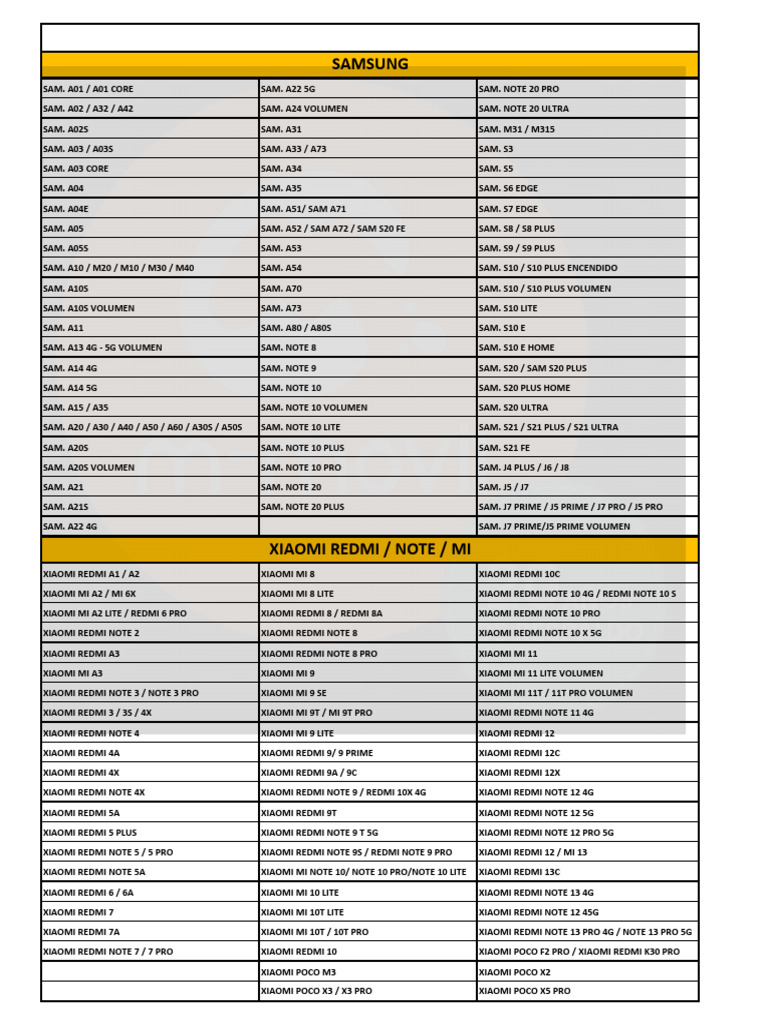 Comprehensive Mobile Device List | PDF | I Phone | Xiaomi