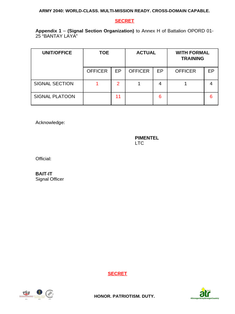 Signal Section Organization OPORD 01-25 | PDF