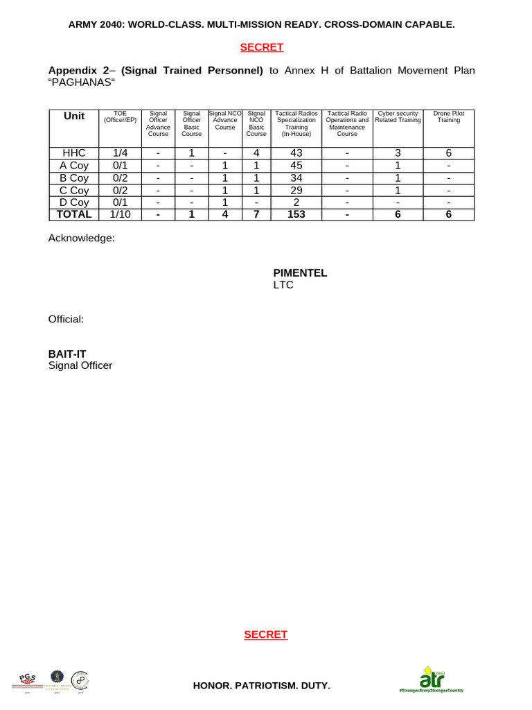 Appendix 2 Signal Trained Personnel | PDF