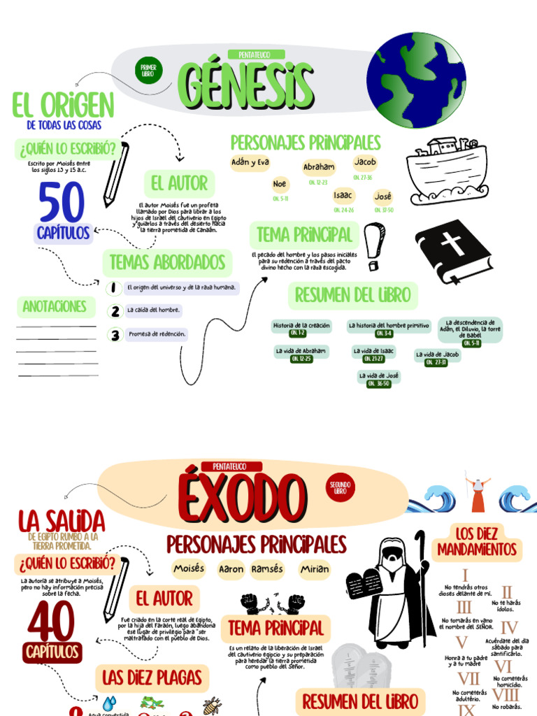 Mapas Mentales - Génesis A Apocalipsis | PDF | Moisés | Libro de rut