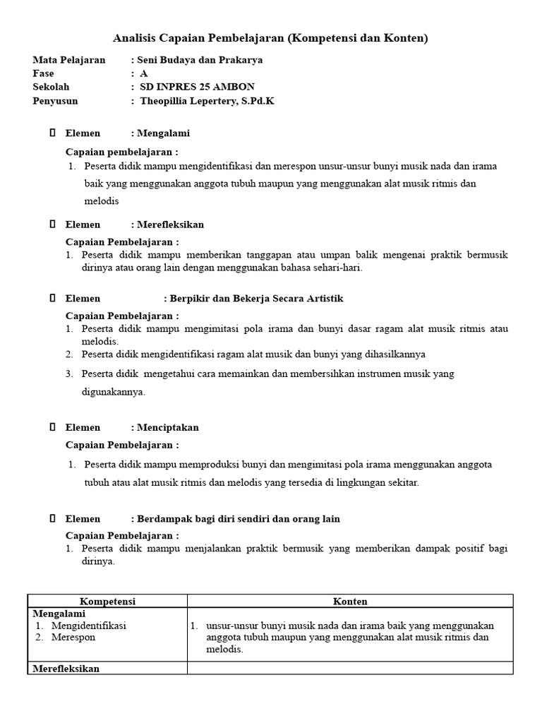 CP, TP, Atp SBDP KLS 1 Fase A Tapel 2024-2025 | PDF