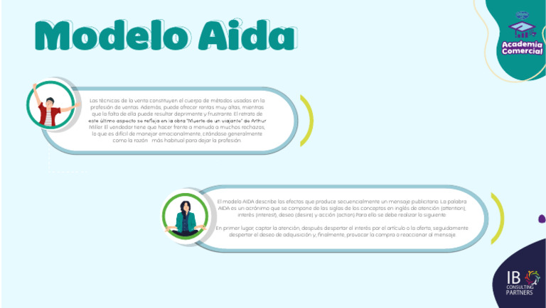 Modelo Aida | PDF