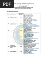 Kanpur Nagar Nigam Ward List 2024 | PDF