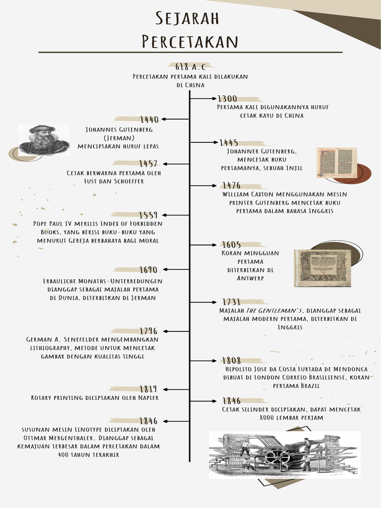 Sejarah Percetakan | PDF