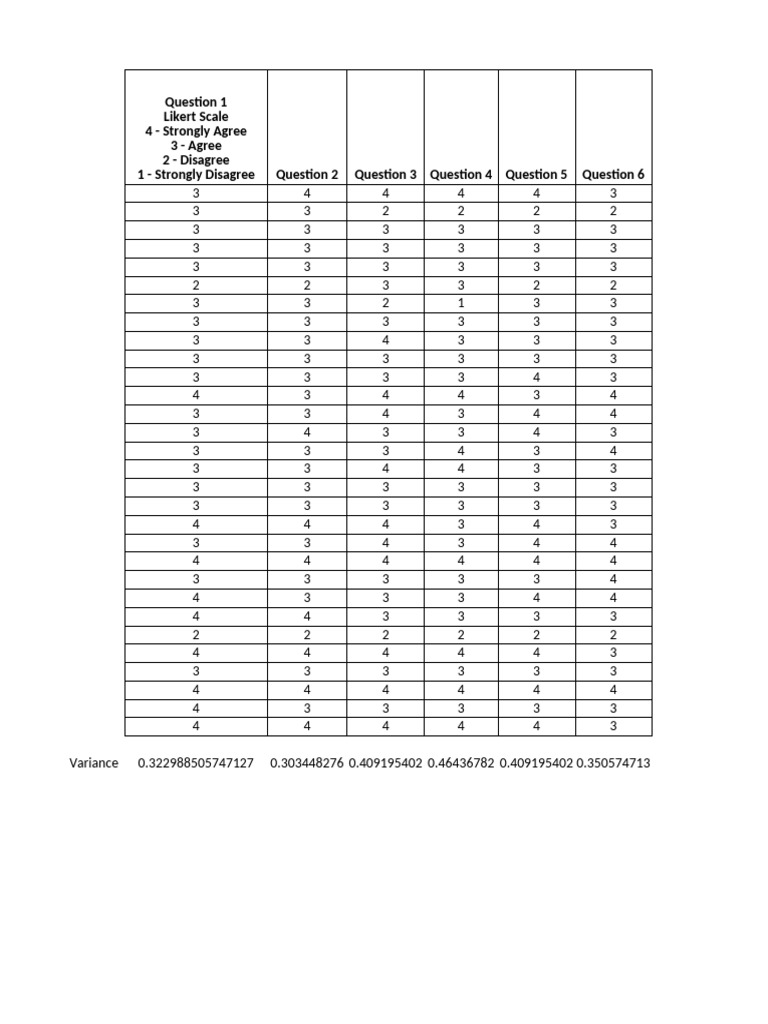 Cronbach Alpha | PDF | Evaluation Methods | Psychometrics
