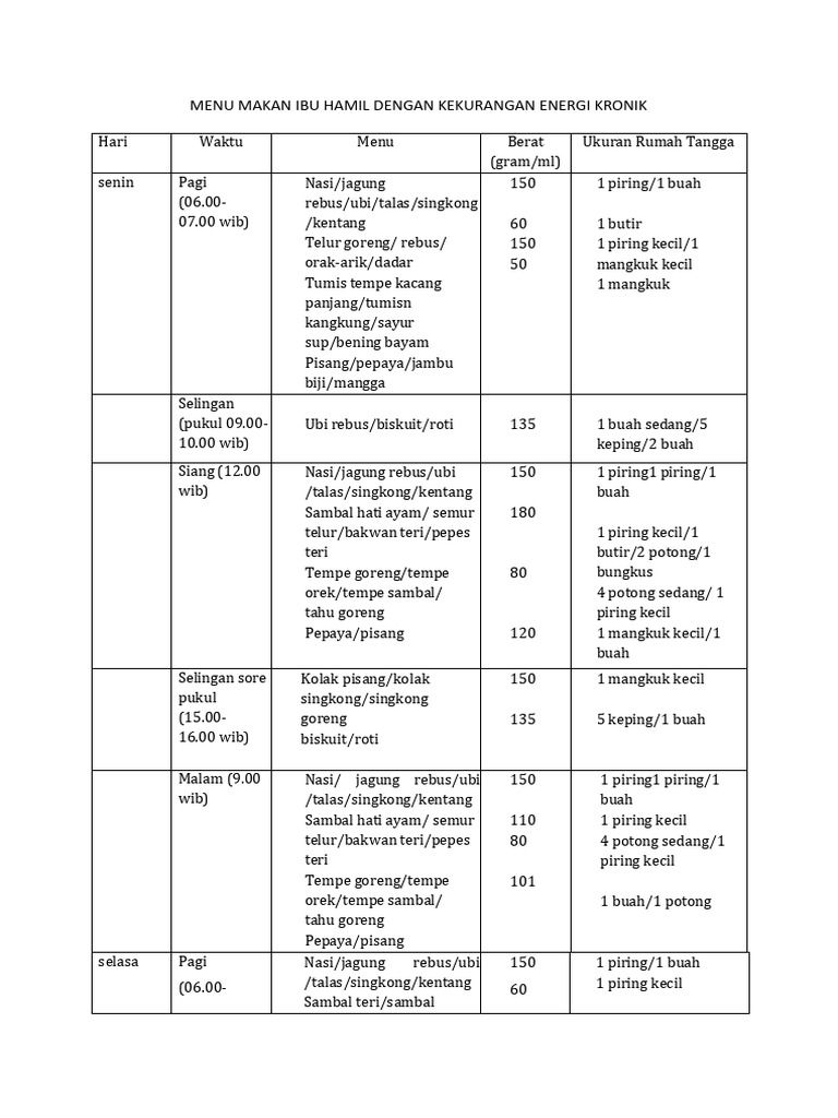 Menu Makan 7 Hari | PDF