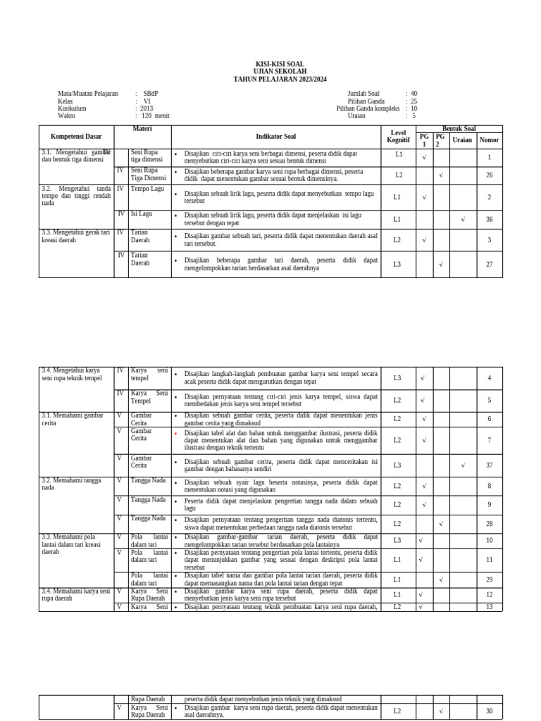 Kisi - Kisi Soal Us SBDP 2024 | PDF