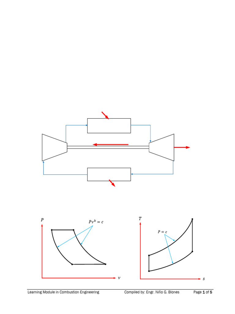 M1.4 THEORETICAL CYCLES Brayton | PDF | Applied And Interdisciplinary Physics | Gas Technologies