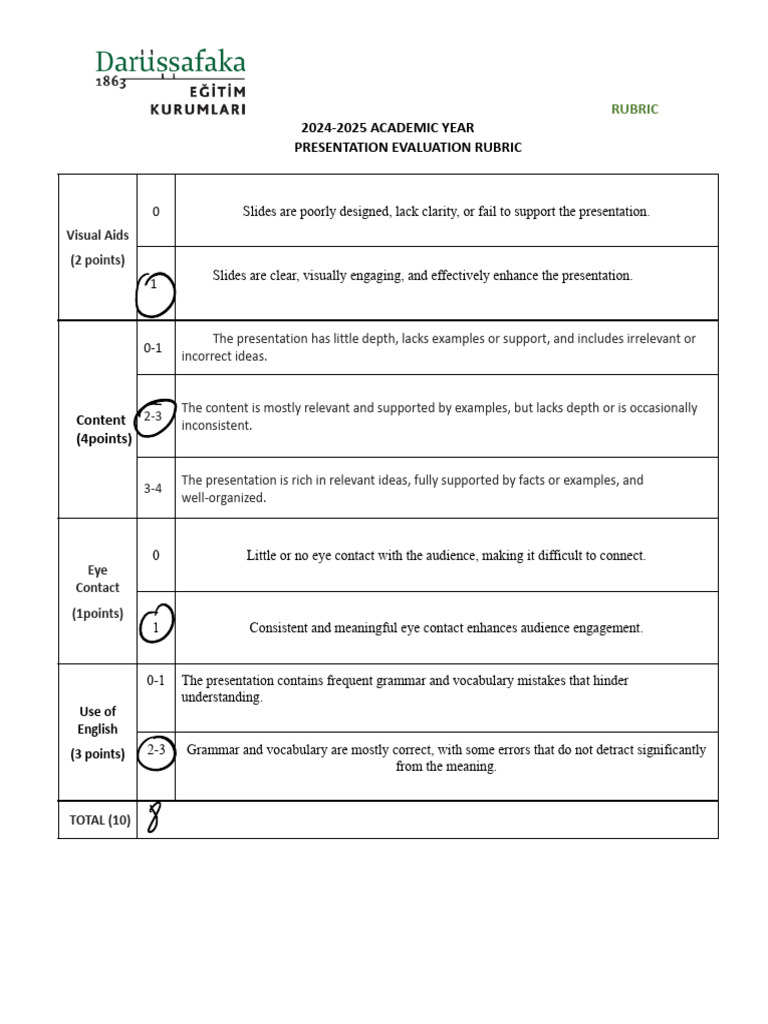 Presentation Rubric Pdf