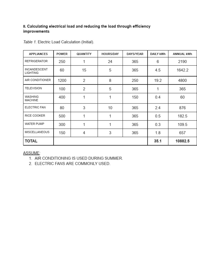 Electrical Load Calculation & Efficiency | PDF | Power Inverter | Home ...
