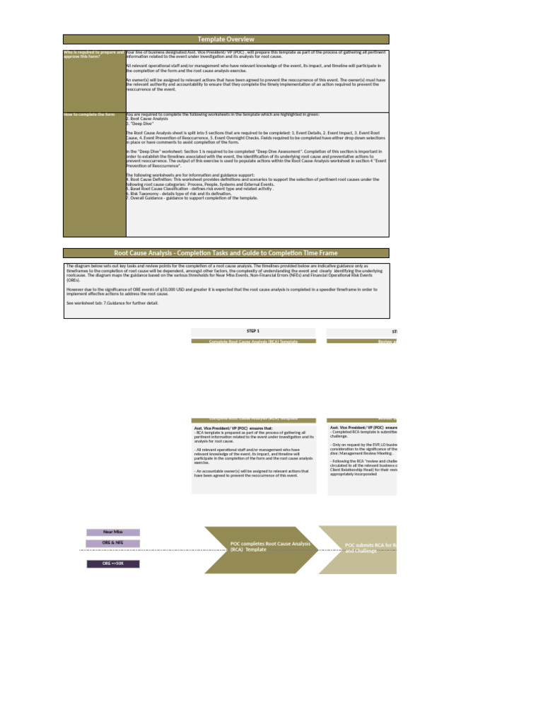 Root Cause Analysis Template Guide | PDF | Information Security | Fraud