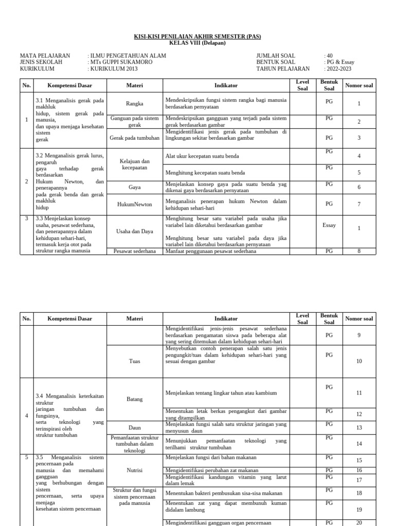 Kisi Pas Ipa Kelas 8 2022-2023 | PDF