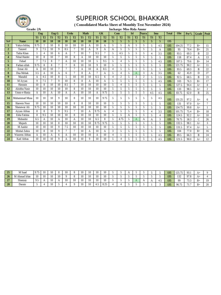 Monthly Test Marks Sheet - Nov 2024 | PDF