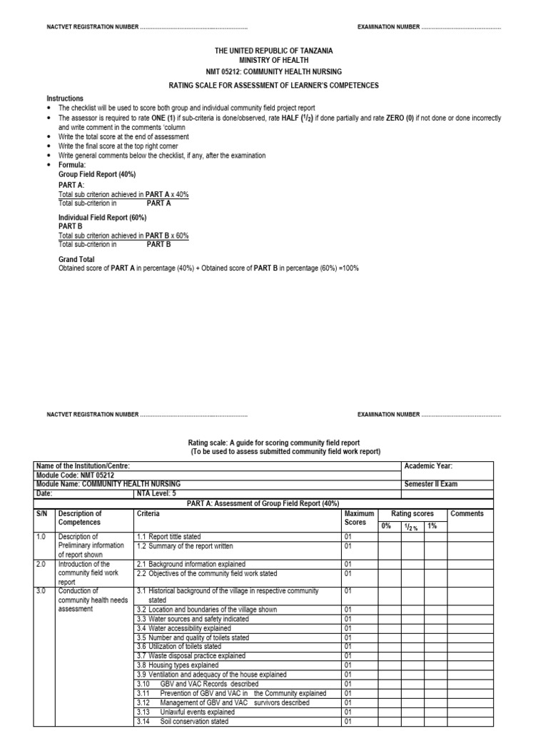 Rating Scale For Community Health Nursing | PDF | Evaluation | Medicine