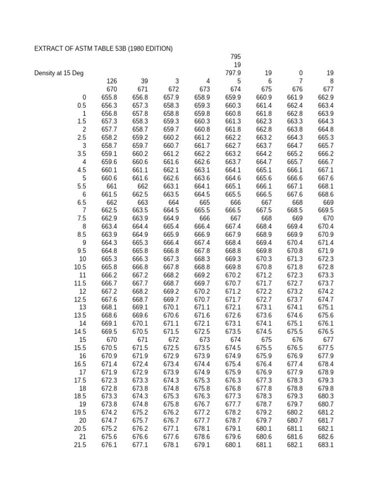 Densité selon ASTM Table 53B | PDF | Nations unies | Relations ...