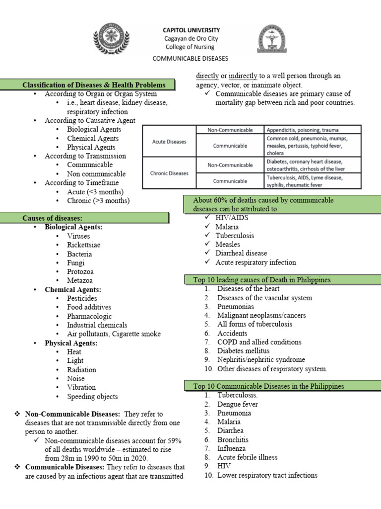 Communicable and Non-Communicable Diseases | PDF | Infection | Pathogen