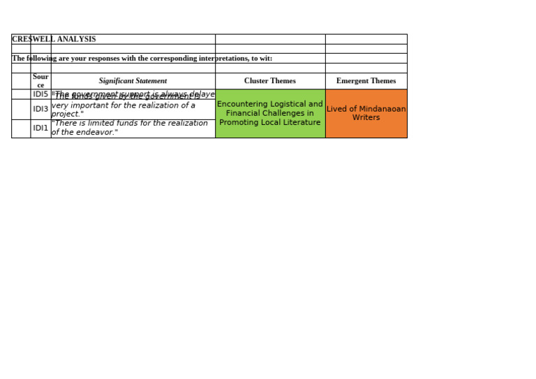 Example Thematic Analysis | PDF